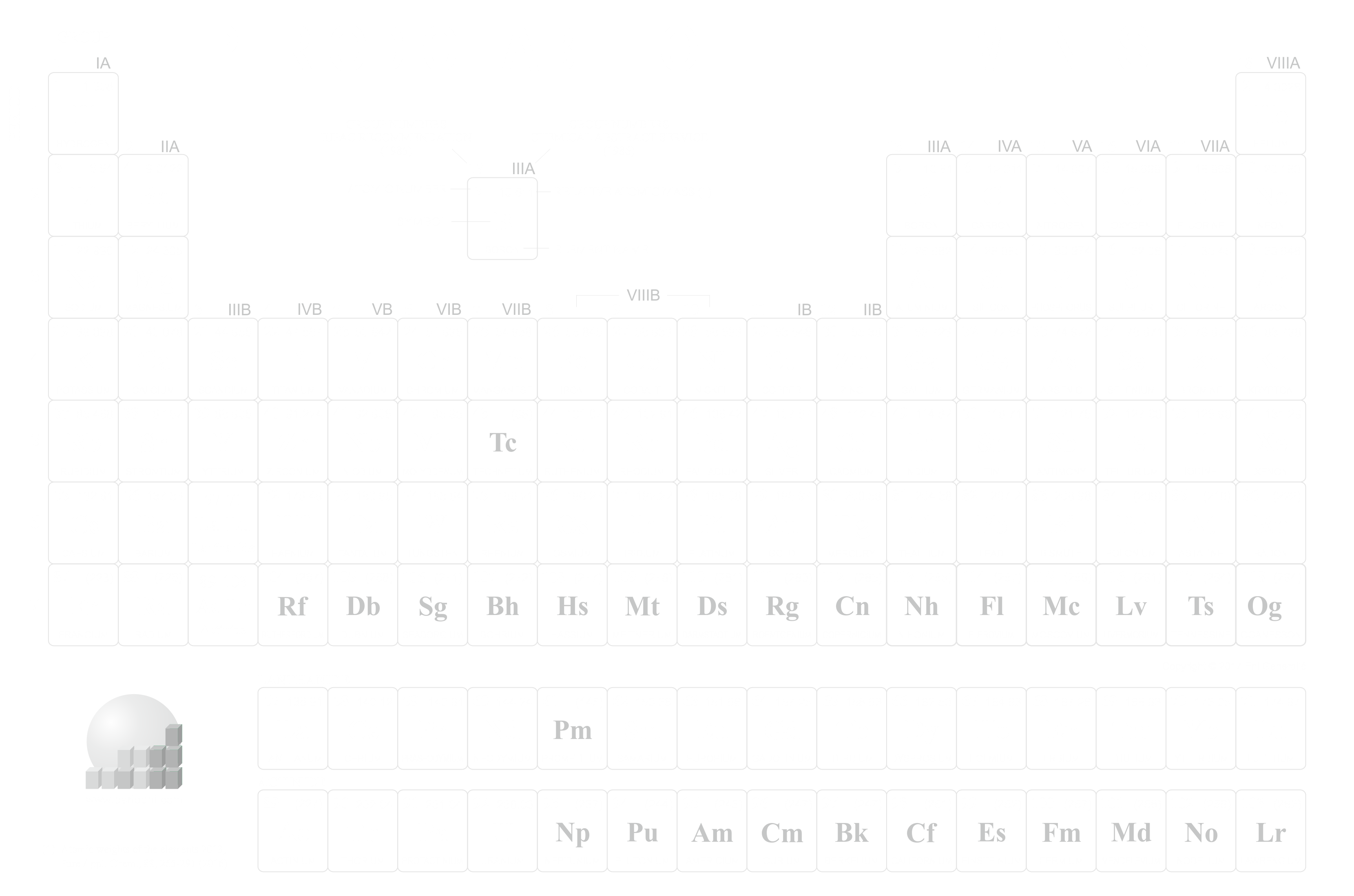 Periodic table chemistry lab - milolink Periodic table chemistry lab - milolink